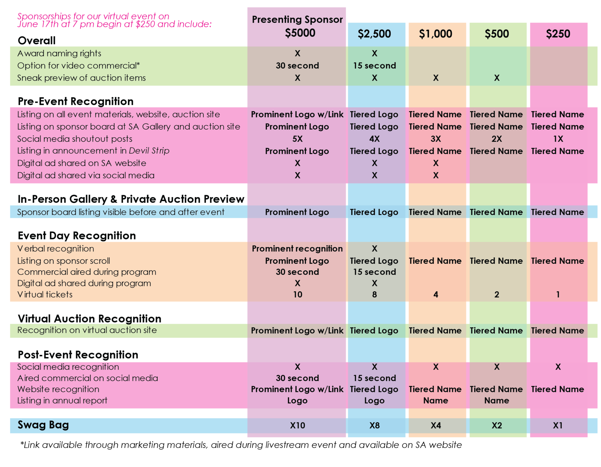 Arts Alive Sponsorship Information - Summit Artspace